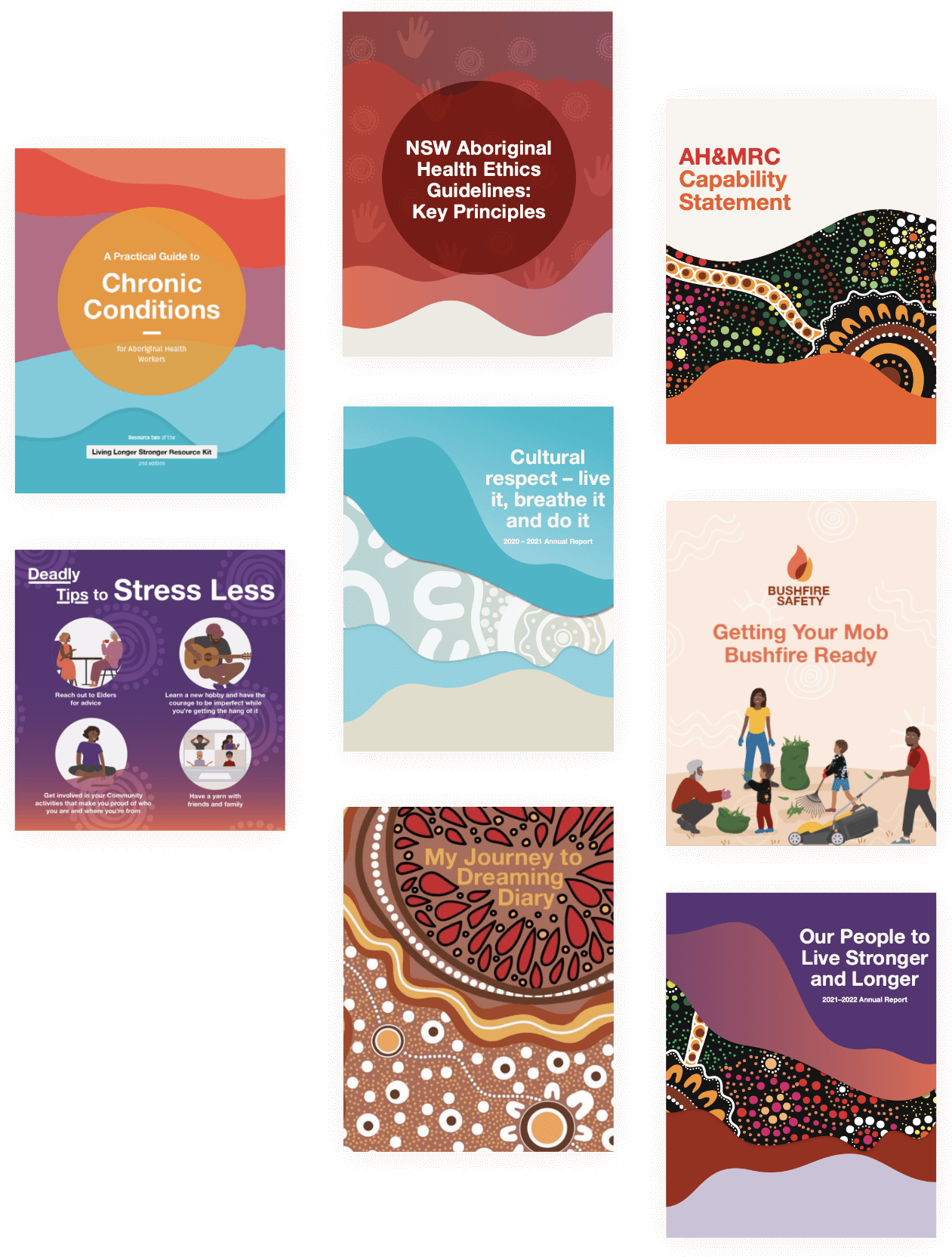Aboriginal Health Programs - AH&MRC