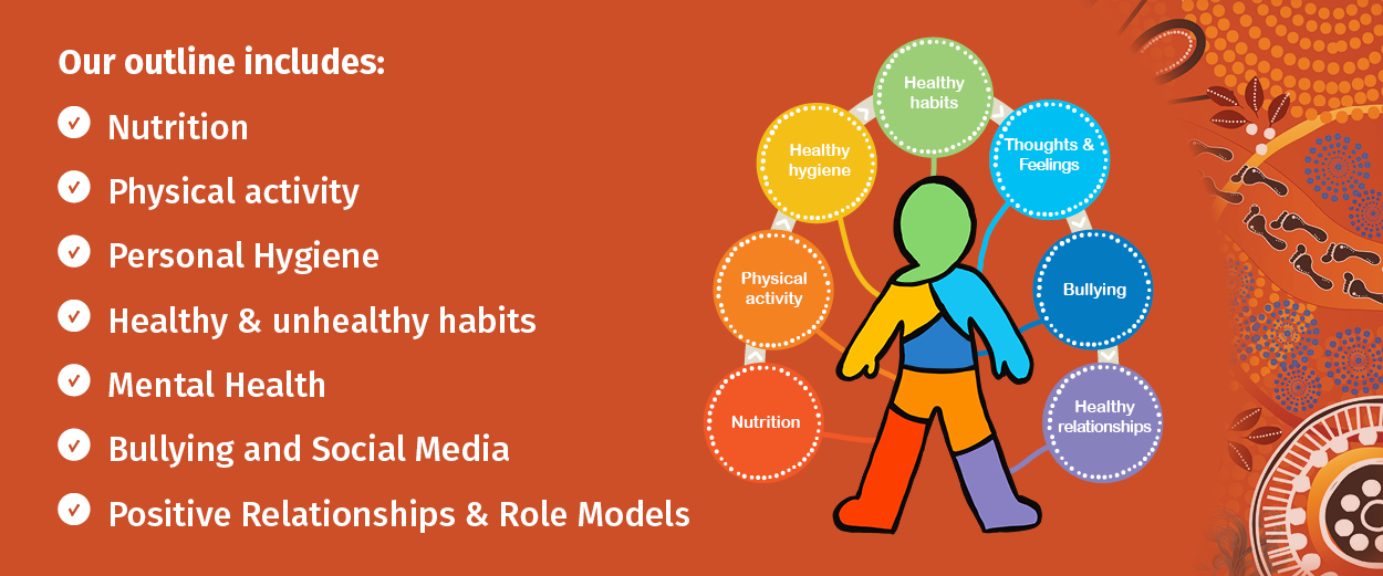 Our Healthy Kids | AH&MRC