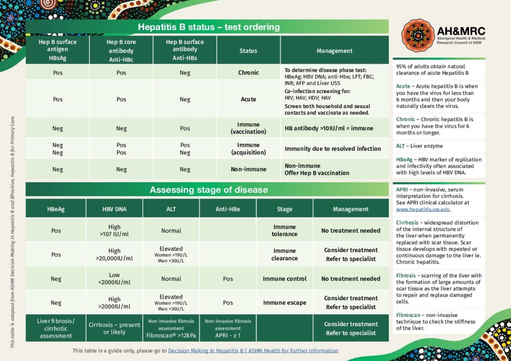 Public Health - AH&MRC