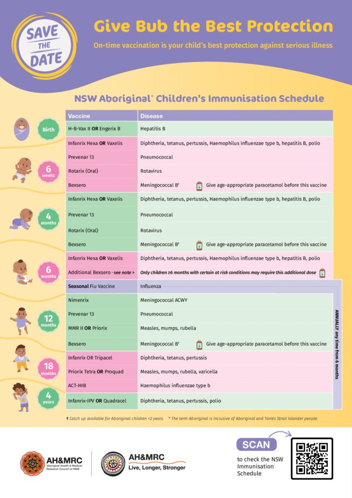 Child Immunisation Reminder - AHMRC Resources| AHMRC