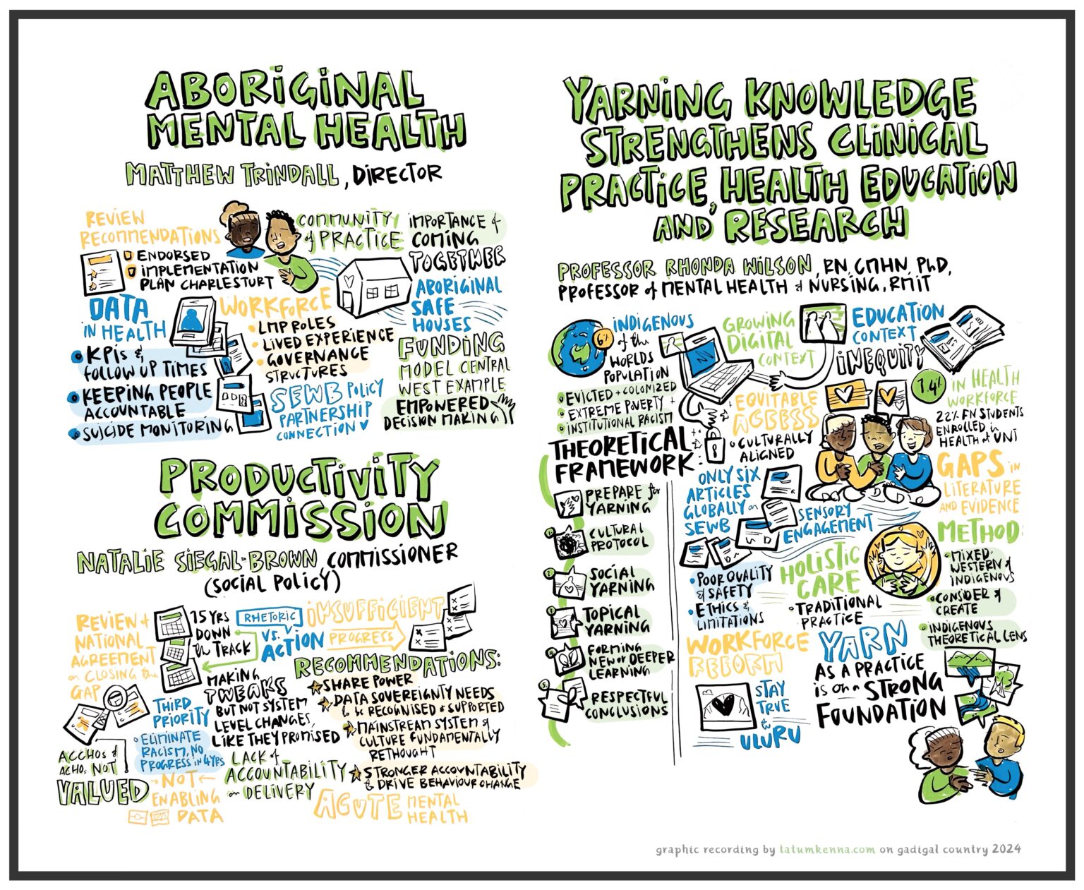 Mental Health and Wellbeing Forum Highlights - AH&MRC