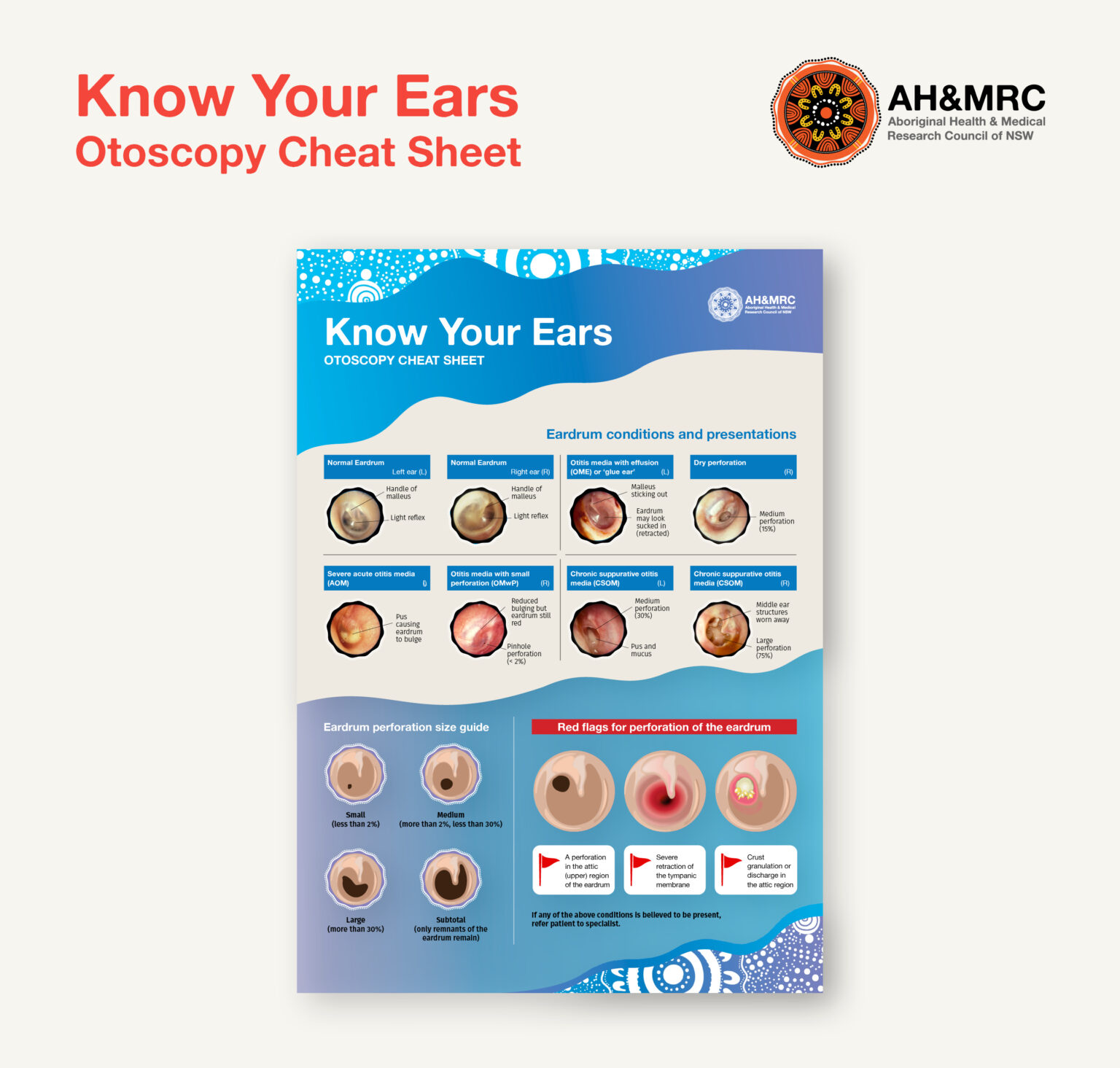 Know Your Ears: Otoscopy Cheat Sheet - AH&MRC