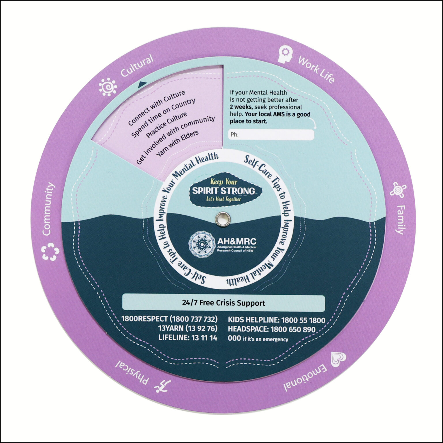 Mental Health Wellness Wheel - AH&MRC